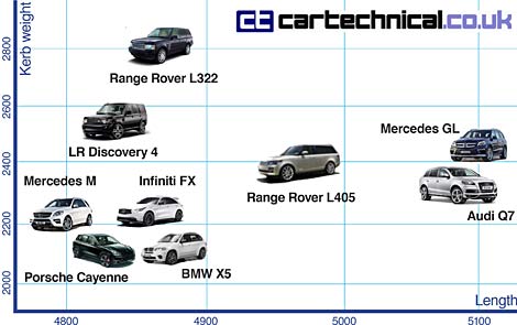 Features - cartechnical